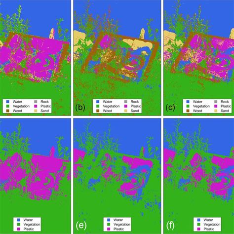 Classifications With Training Dataset Based On Rois Of Fig 3d Using