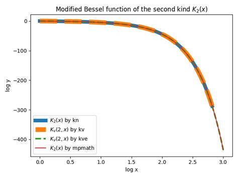 How To Force Python Give Solutions Instead Of Nan Eg Large Input