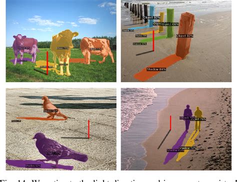 Figure 14 From Instance Shadow Detection With A Single Stage Detector