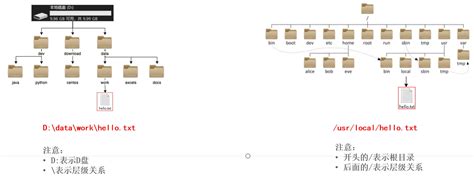 linux基础命令 csdn博客