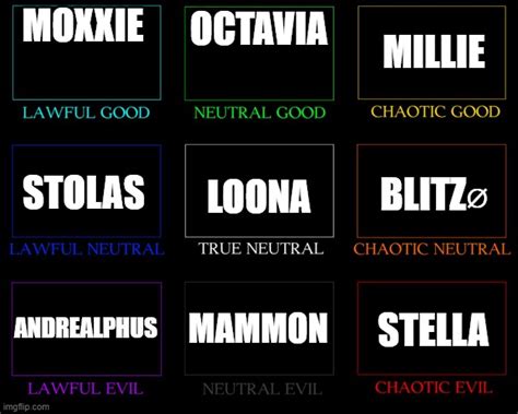 Do Yall Agree Imgflip