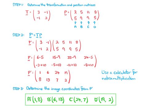 Transformations Using A Matrix Edexcel A Level Further Maths Core