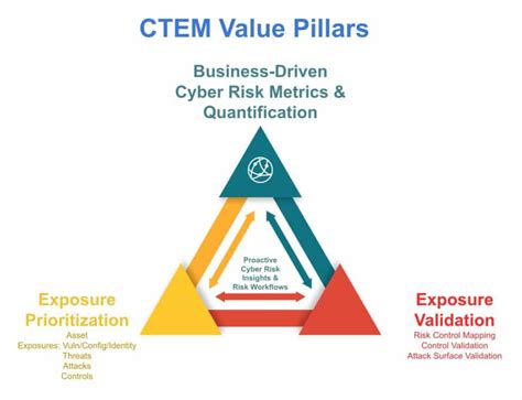 Ctem Continuous Threat Exposure Management Nopsec