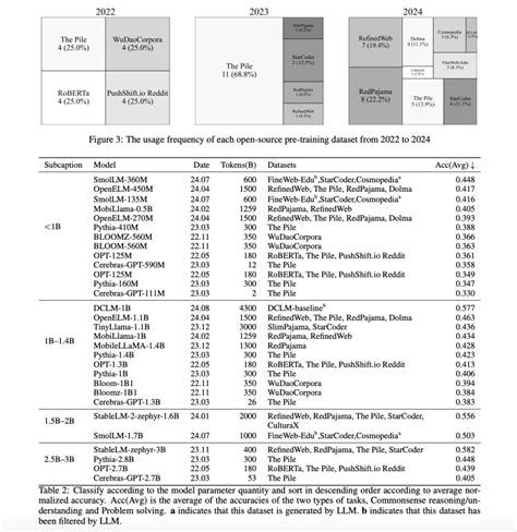 A Comprehensive Survey Of Small Language Models Architectures Datasets And Training