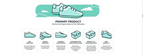 Amazon Sipp Program Ship In Product Packaging By Kevin Amarose Medium