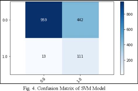 Figure From Study Of Spam Email Filtering Methods Using Supervised Machine Learning Techniques