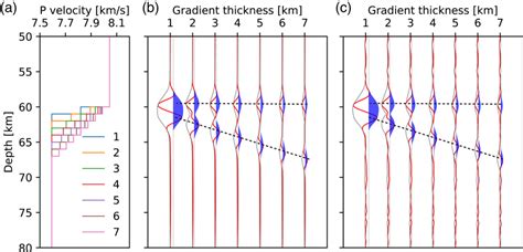 Sharpness Test A Model Containing A Fine‐scale Gradient Layer With Download Scientific