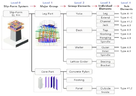 Pbs Of Slip Form System Download Scientific Diagram Pbs Of Slip Form System Download Scientific Diagram