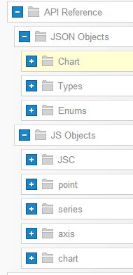 JavaScript Chart Bundle Overview JSCharting Tutorials