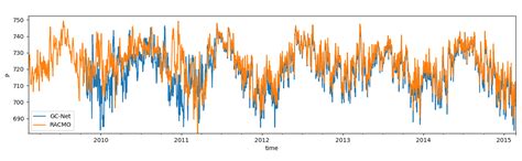 Pressure Nasa Se Weird In 2010 · Issue 68 · Geus Glaciology And Climategc Net Level 1 Data