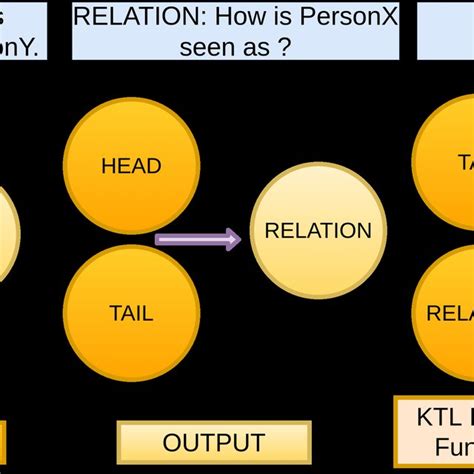 Knowledge Triplet Learning Framework Where Given A Triple H R T We