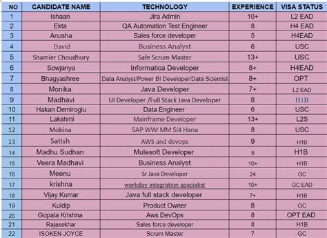 Satish Gundala On Linkedin Jiraadmin Programmanager Qaautomation