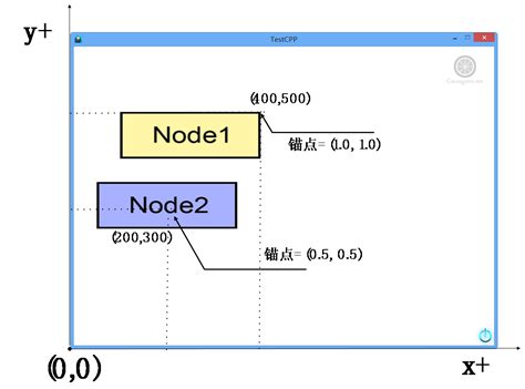 cocos2d js坐标系 cocos2d js cc pdot csdn博客