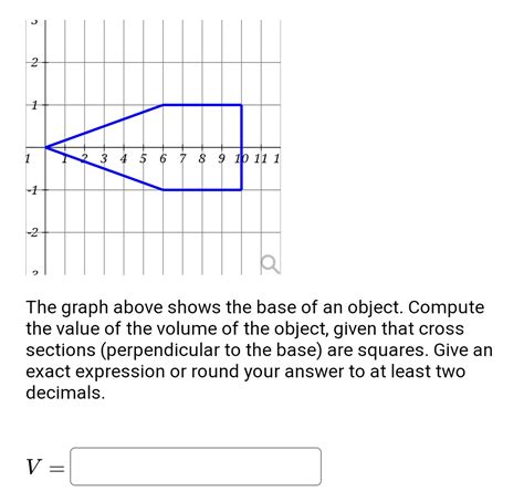 Solved The graph above shows the base of an object. | Chegg.com