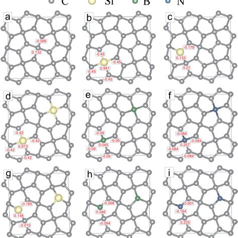 Atomistic structure of PG without (a) and with substitutional doping... | Download Scientific ...