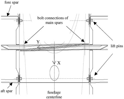 Top View Of The Sparspar And Wingfuselage Attachment Region