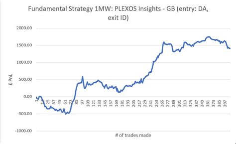 Subin Sen On Linkedin Using Plexos Insights Gb