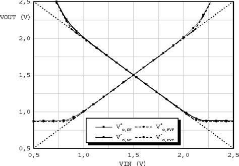 Figure 3 From Cmos Continuous Time Cmfb Circuit With Improved Linearity Semantic Scholar