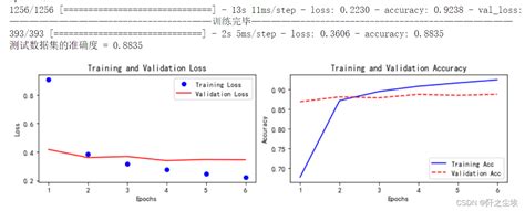 python深度学习14——keras实现transformer中文文本十分类 keras transformer csdn博客