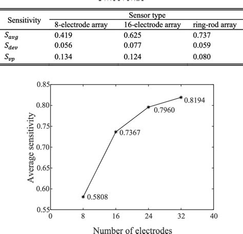 Figure 9 From Ring Rod Detection Array For Gassolid Flow Pattern Based
