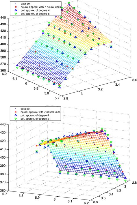 Results Of A Feedforward Neural Networks With 7 Neural Units And Two Download Scientific