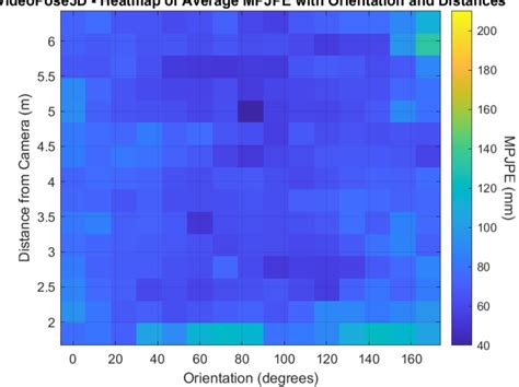 论文审查 Benchmarking D Human Pose Estimation Models Under Occlusions