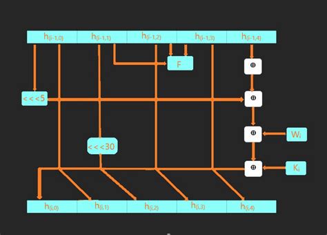 Secure Hash Algorithm Cryptacademy