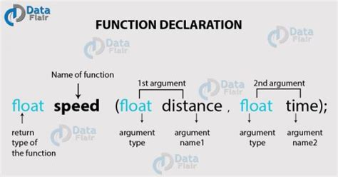 Function In C And C Quiz Included Dataflair