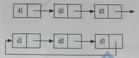 小怡分享之数据结构linkedlist与链表 Ew帮帮网
