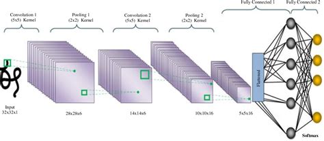 Figure From Handwritten Character Recognition Of Kannada Scripts Using Novel Feature
