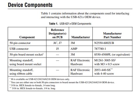 Usb 6211 Oem Header Pn Ni Community