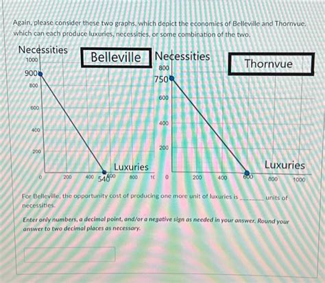 Solved Again Please Consider These Two Graphs Which Depict Chegg
