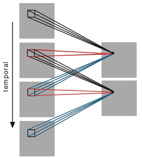 3d Lidar Object Detection Integrating Adas With Keypoint Feature Pyramid Network