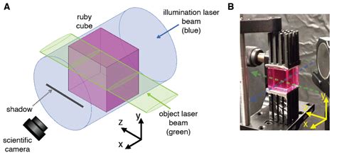 Laser Light Casts Shadow