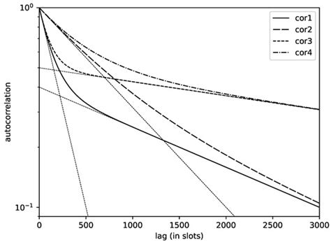 Analysis Of Discrete Time Queues With Branching Arrivals