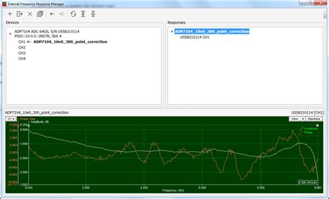 De Embedding S Parameters Guzik Technical Enterprises