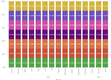 calculate percentage based on column values and di microsoft