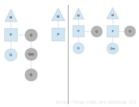 Golang之goroutine调度的理解goruntine为什么不轮询工作线程 Csdn博客