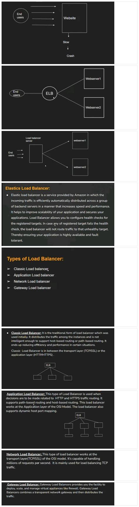 Tanniru Madhu On Linkedin Loadbalancer