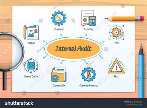 Internal Audit Chart Icons Keywords Procedures Stock Vector Royalty Free Shutterstock
