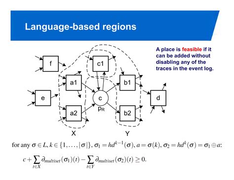 Discovering Concurrency Learning Business Process Models From