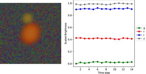 A Positive Example On The Lsst Wide Datasetthis Datum Belongs To The