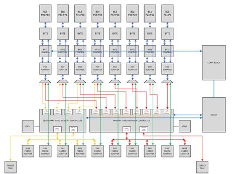 Intel Agilex M Series EMIF Architecture I O Bank