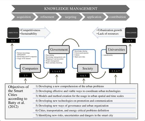 Representation Of The Prescriptive Framework And Its Relationship With Download Scientific
