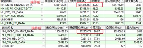 【oracle专栏】删除用户 释放表空间 oracle删除用户后怎么释放空间 csdn博客