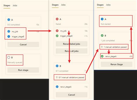 Azure Devops Retry On Task Failure Only On Certain Conditions Stack