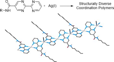 Coordination Polymers From Functionalized Bipyrimidine Ligands And Silveri Salts Crystal
