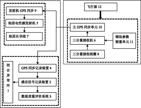 Time Domain Ground Air Electromagnetic Detection System And Calibration