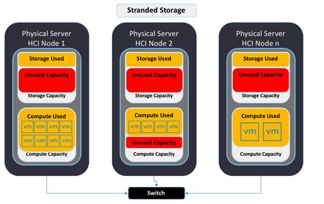 HPE Nimble DHCI Featuring M Series Switches StorageReview Com
