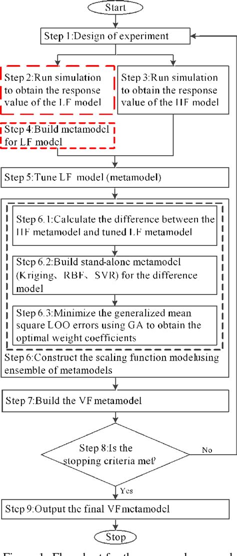 figure 1 from differing mapping using ensemble of metamodels forglobal